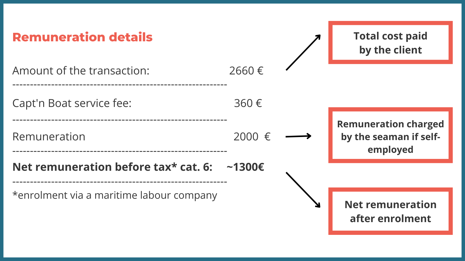 How to Pay a Professional Skipper/Stewardess: Things to Know - Capt'n ...